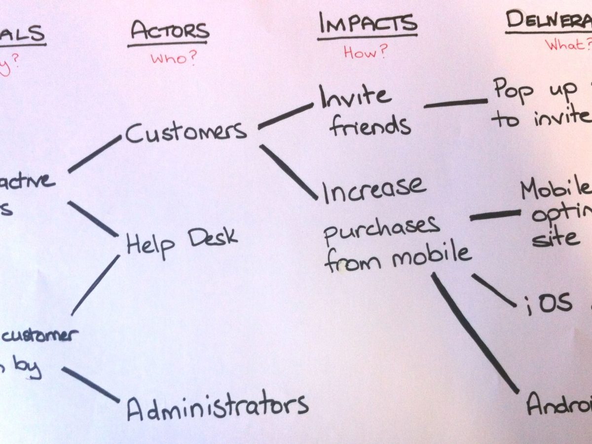 Impact Mapping – Giovanny Cifuentes | Consultor en Transformación y ...