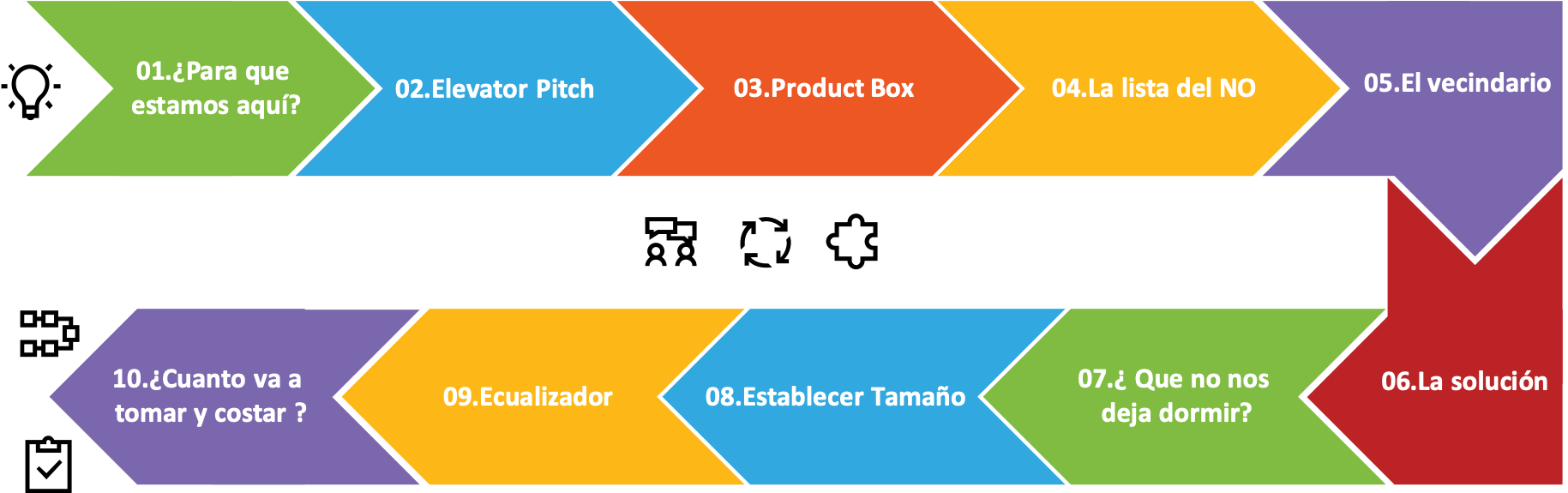 Descubrimiento de Producto con Agile Inception – Giovanny Cifuentes ...