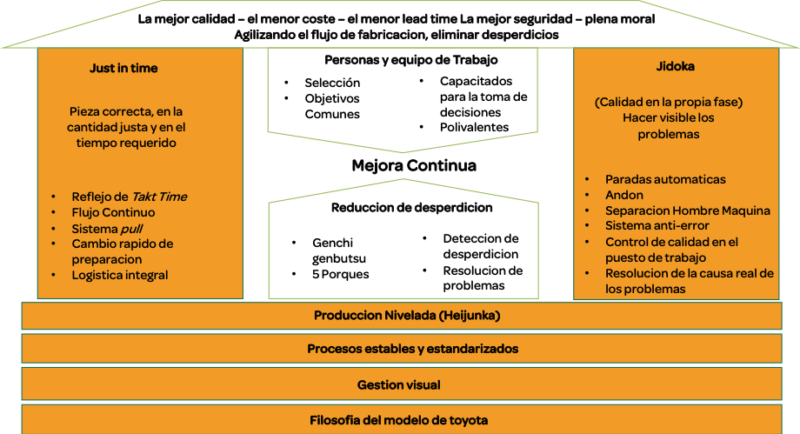 Introducción a Lean – Giovanny Cifuentes | Consultor Transformación Digital