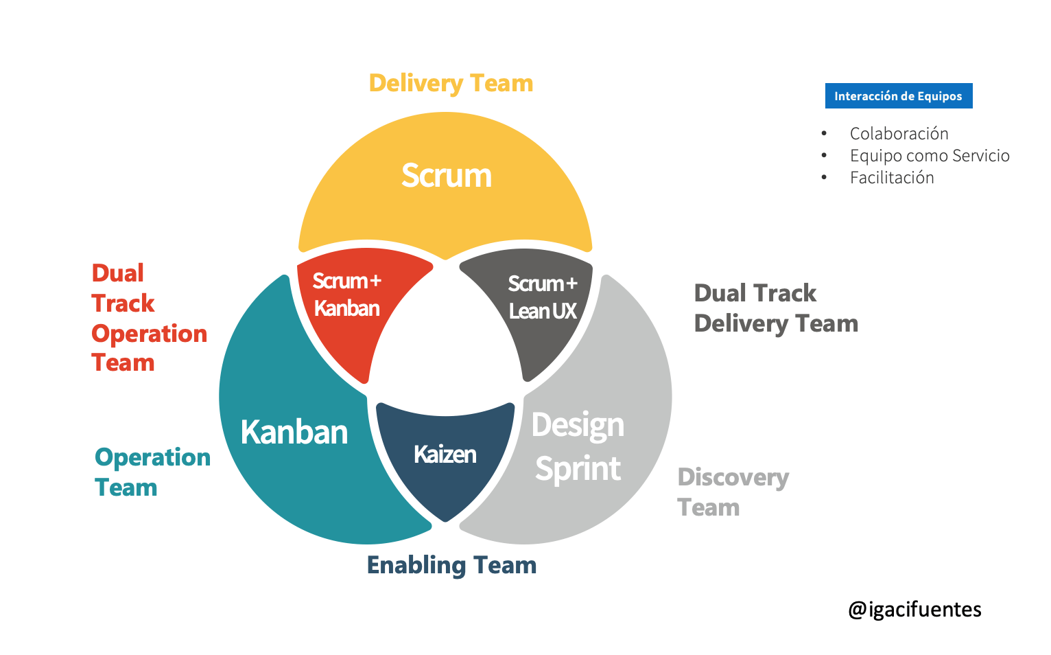 Las 6 principales topologías de equipos agiles – Giovanny Cifuentes ...