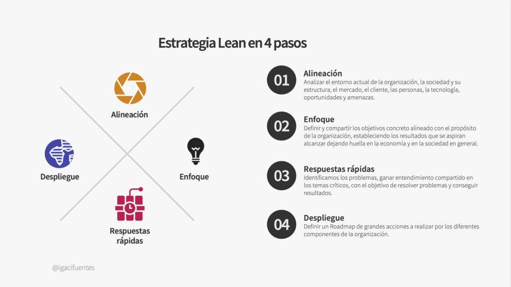 Estrategia Lean: Como estructurar una estrategia de transformación Lean ...