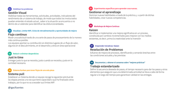 Los 8 Principales conceptos Lean en entornos digitales – Giovanny ...